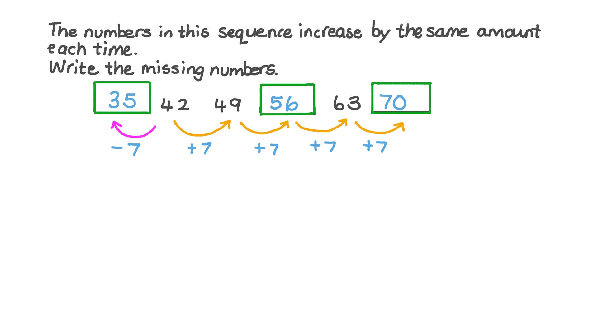 Video: KS2-M18 • Paper 3 • Question 1 | Nagwa