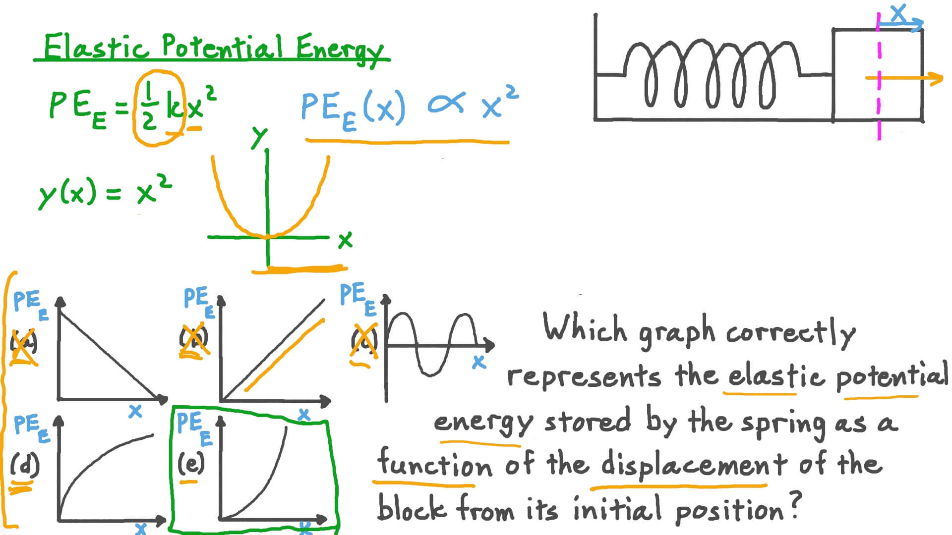 Video: Graphing the Elastic Potential Energy Stored in a Deformed Spring | Nagwa
