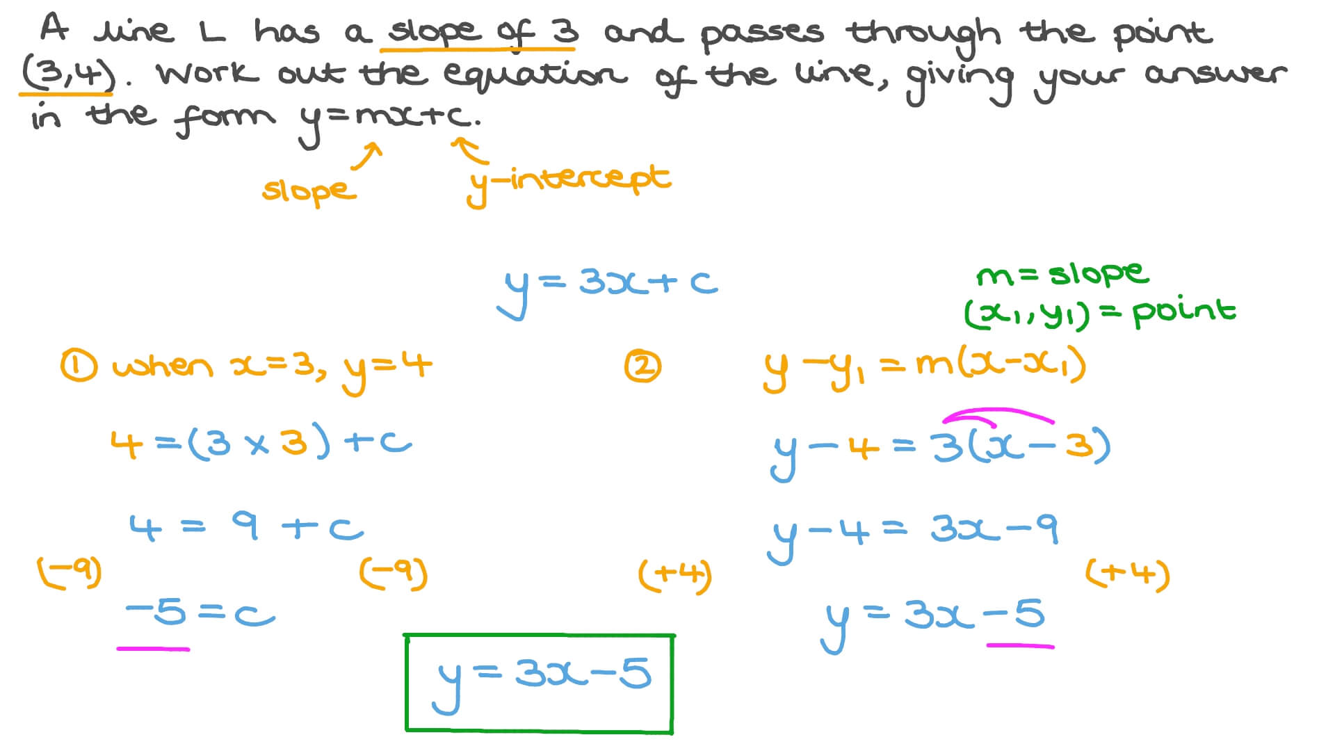 Write In Slope Intercept Form An Equation Of The Line That Passes 