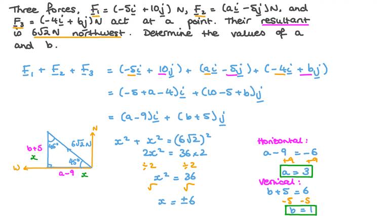 Lesson: Resultant of Coplanar Forces | Nagwa