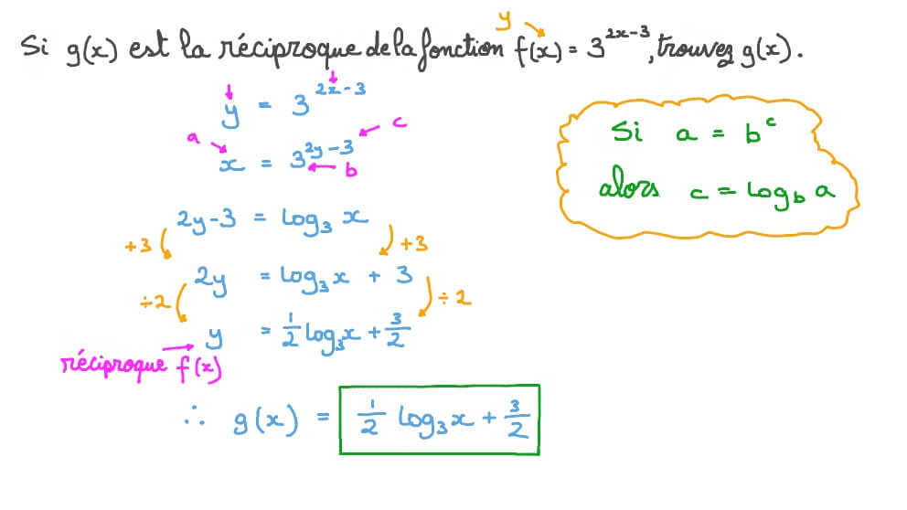 Question Video: Déterminer la valeur d’un logarithme en utilisant la ...