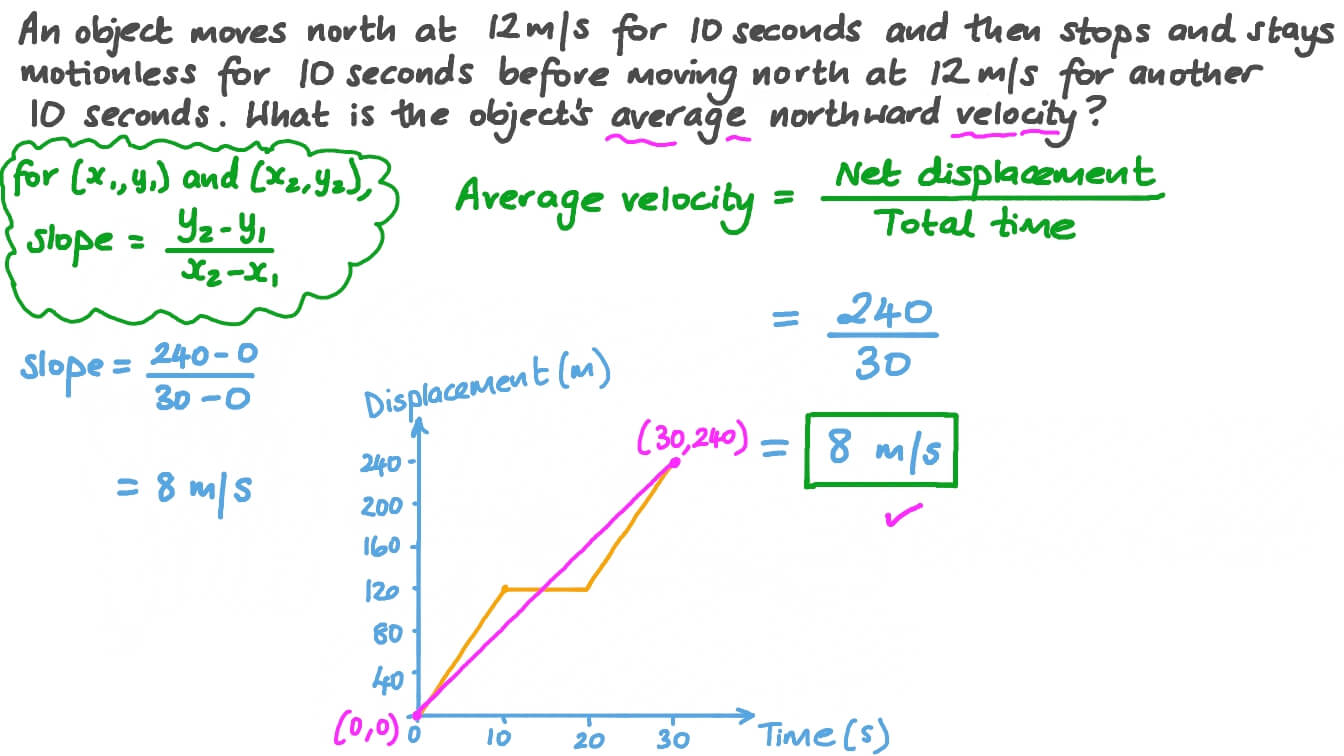 ion Video Determining The Average Velo Of An Object Nagwa