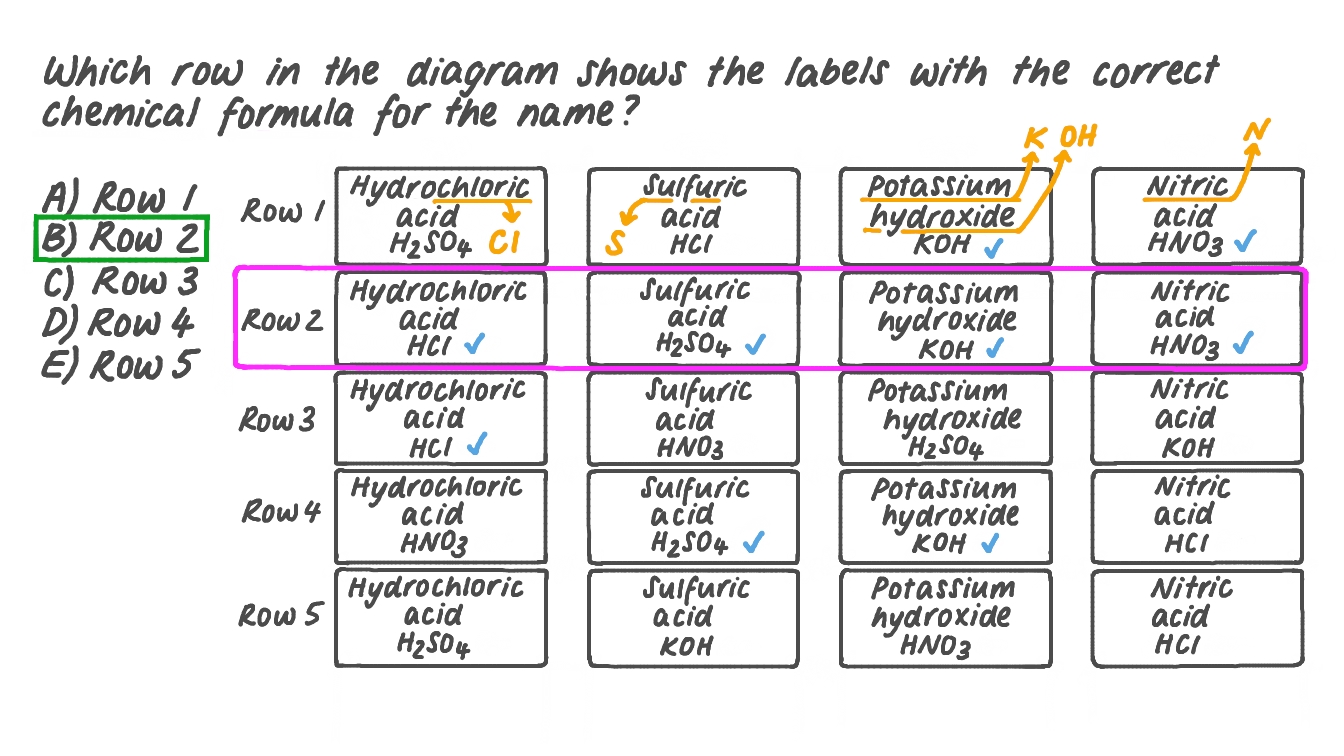 Question Video: Matching the Given Acids and Bases with Their Chemical ...