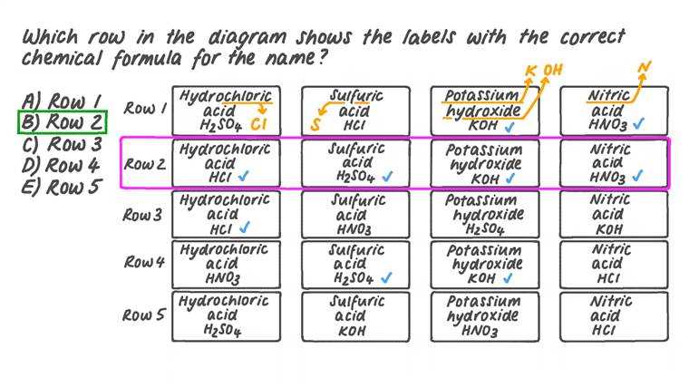 Lesson: Acids and Bases | Nagwa