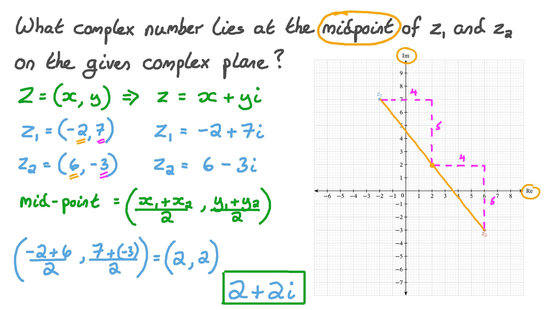 ion Video Finding The Midpoint Of Two Complex Numbers Drawn On An