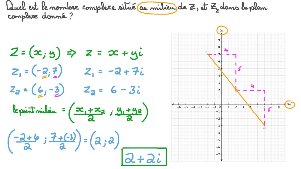 Question Video: Trouver le point milieu de deux nombres complexes ...
