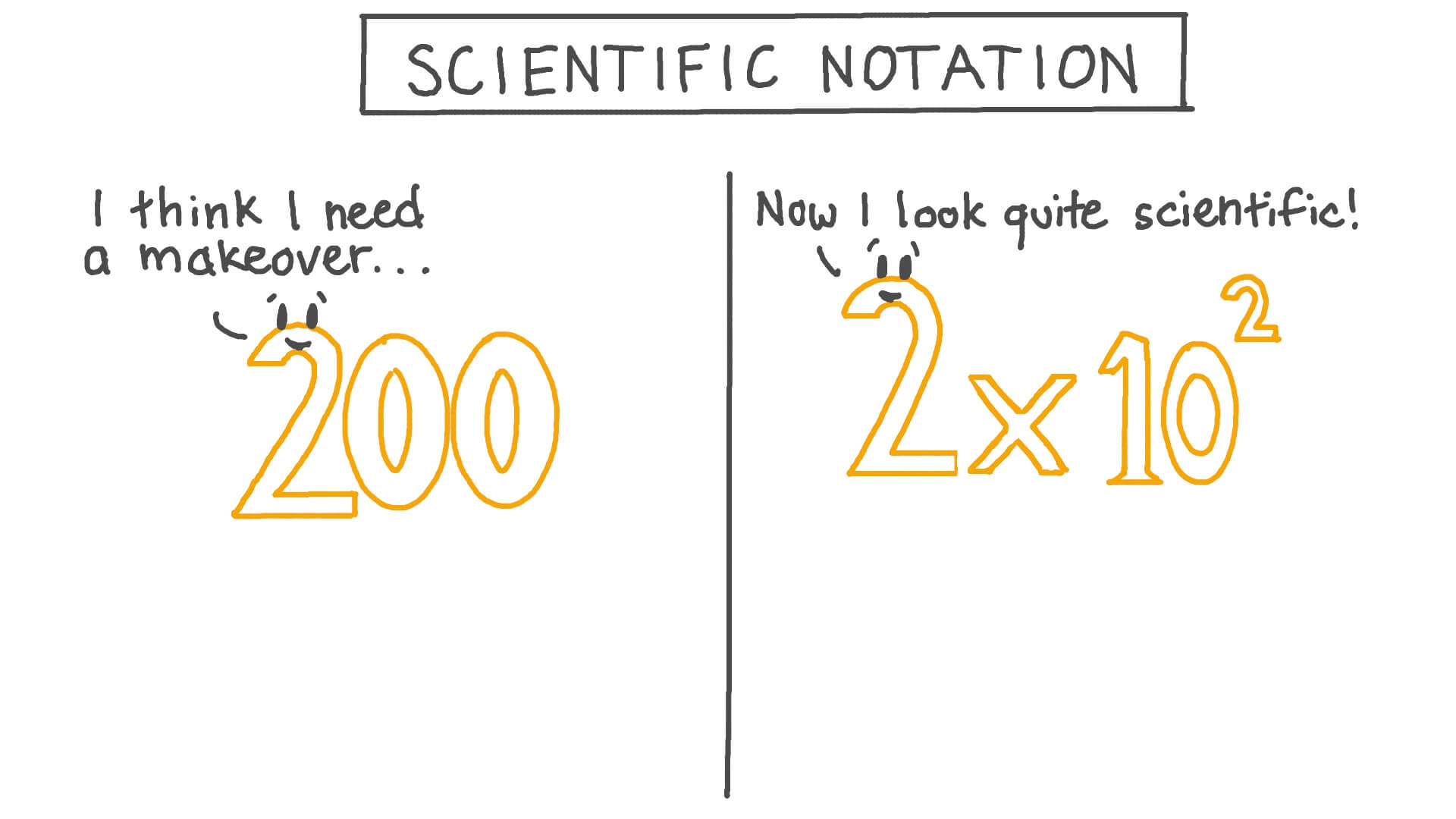 Lesson Scientific Notation Nagwa