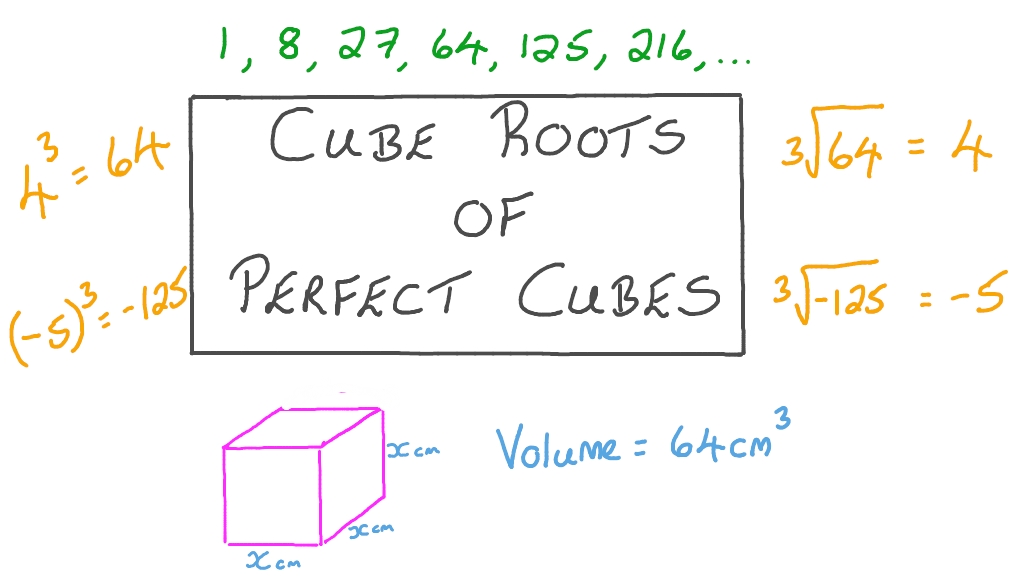 Vid o De La Le on Racines Cubiques Des Cubes Parfaits Nagwa