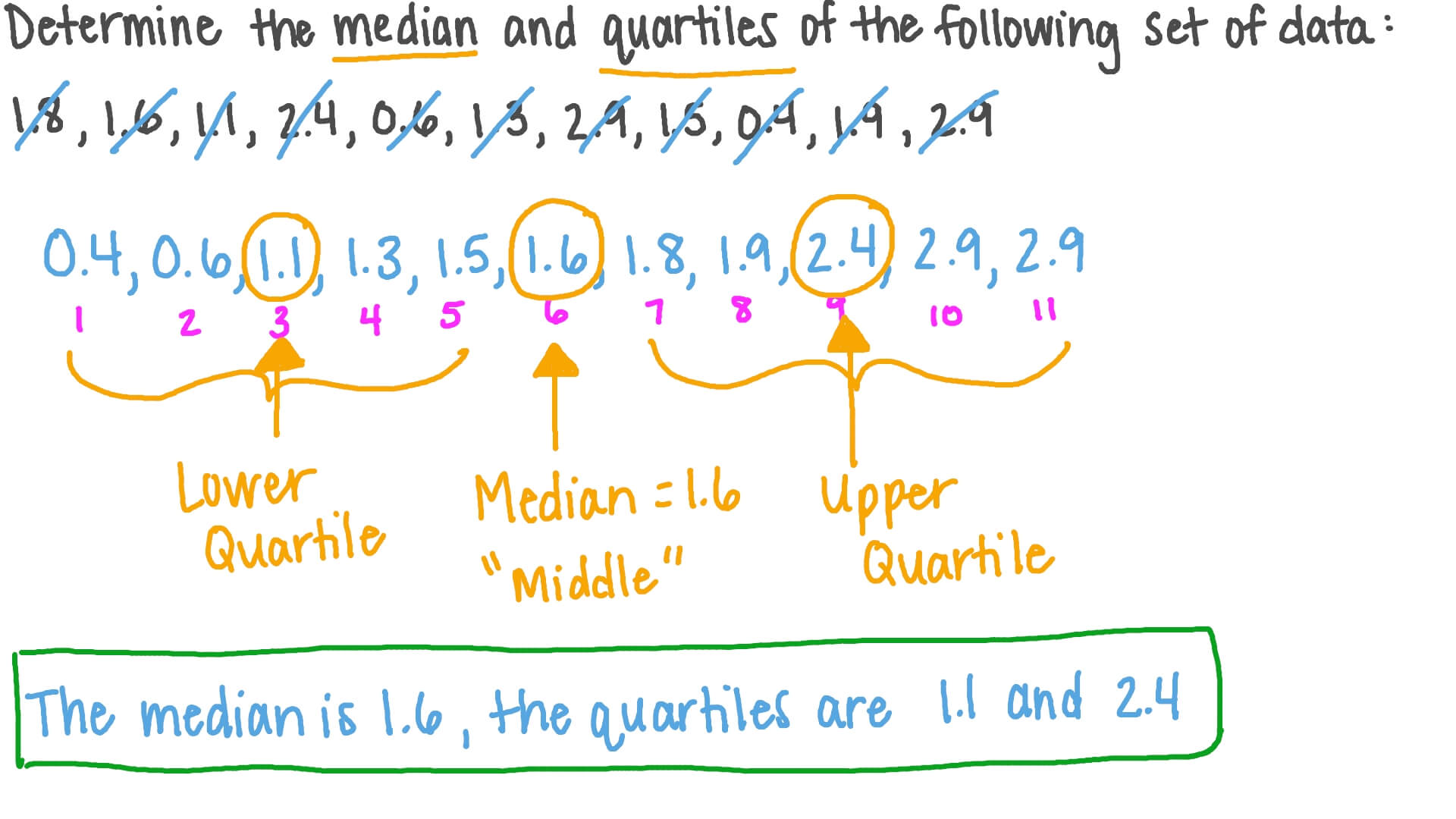 Lower Quartile Formula Online Buy Save 42 Jlcatj gob mx