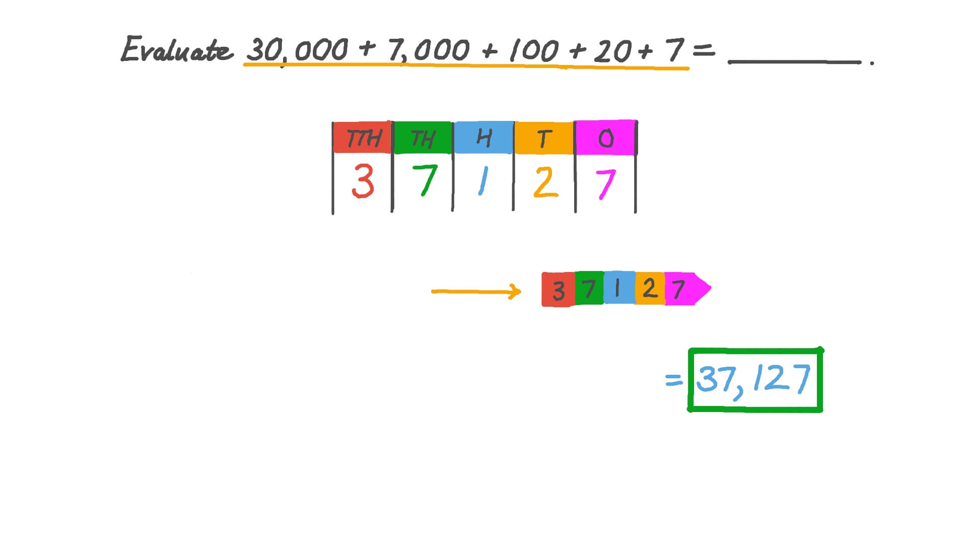 ion Video Using Place Value To Convert The Expanded Form Of 