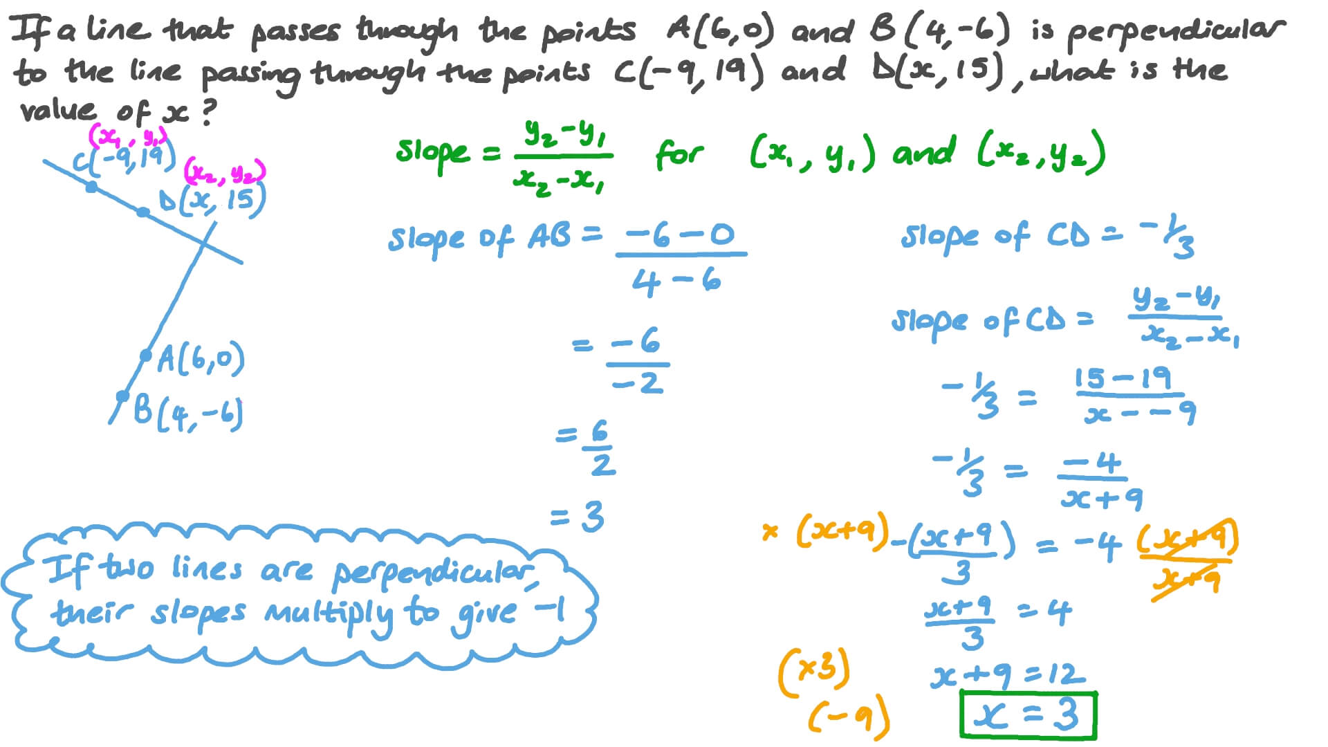 ion Video Finding The Coordinate Of A Point Lying On A Straight 