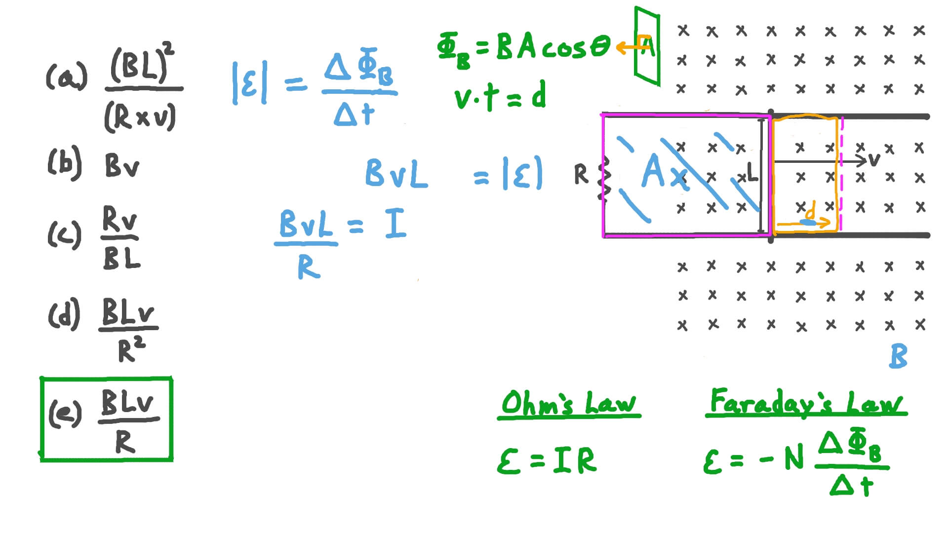 Video: Understanding Electromagnetic Induction | Nagwa