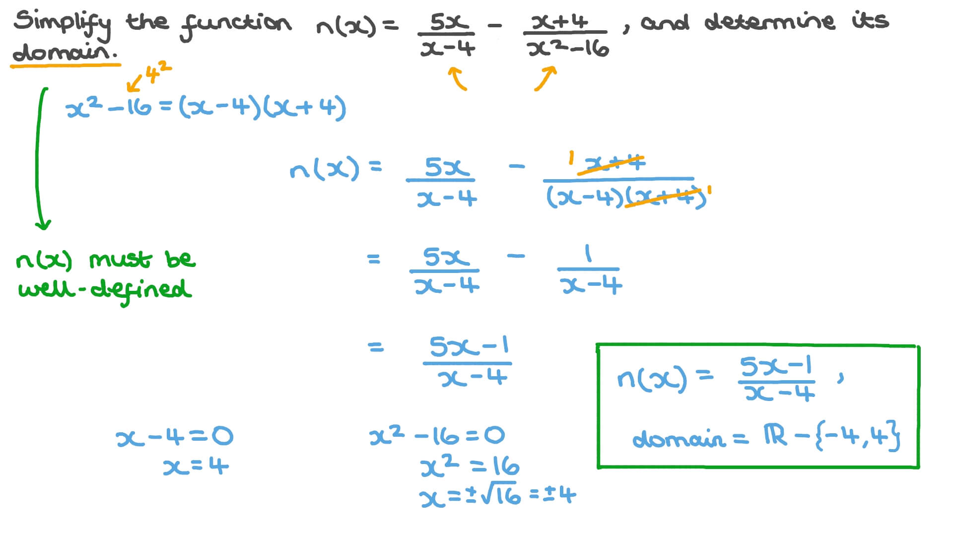 Question Video Simplifying And Determining The Domain Of A Difference