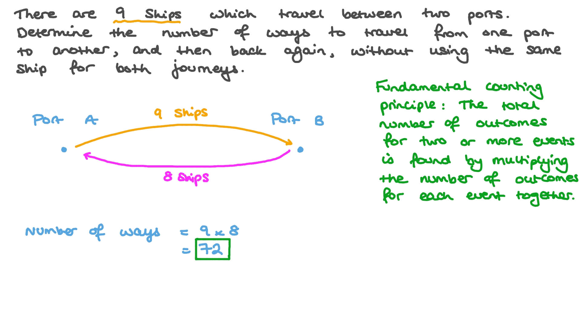 Question Video: Applications of the Counting Principle (Product Rule ...