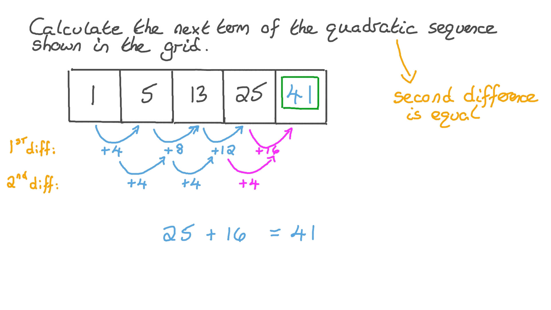 Video: Calculating the Subsequent Term in a Quadratic Sequence | Nagwa