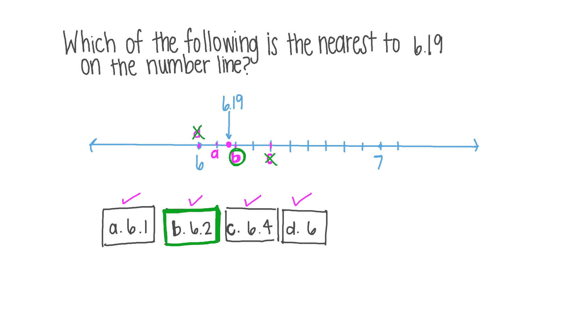 Question Video: Rounding a Decimal Number on the Number Line | Nagwa
