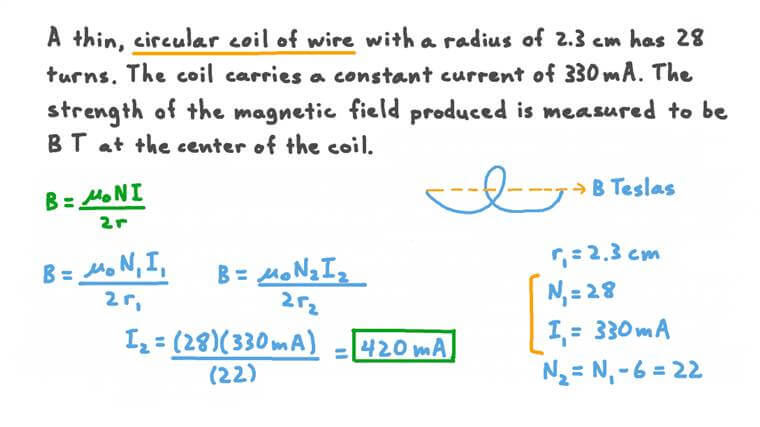 Lesson: The Magnetic Field due to a Current in a Circular Loop of Wire ...