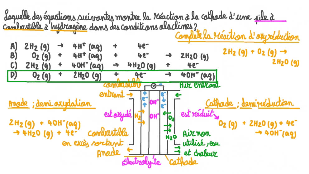 Question Video: Identifier l’équation montrant la réaction à la cathode ...