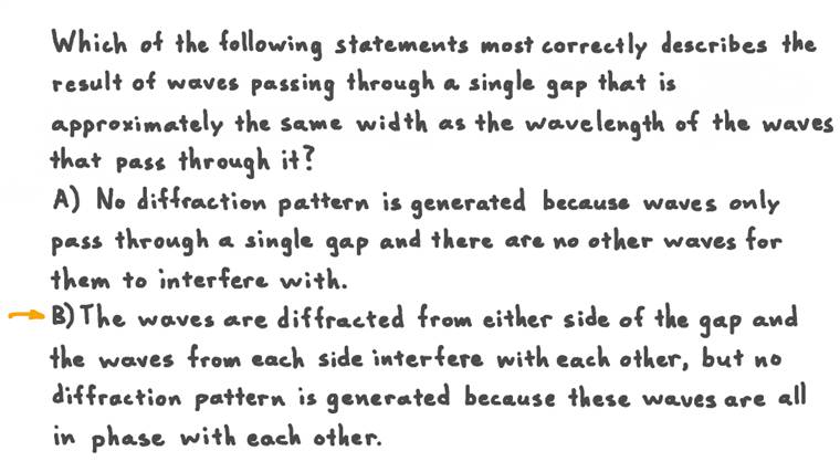 Lesson: Diffraction of Light Waves | Nagwa