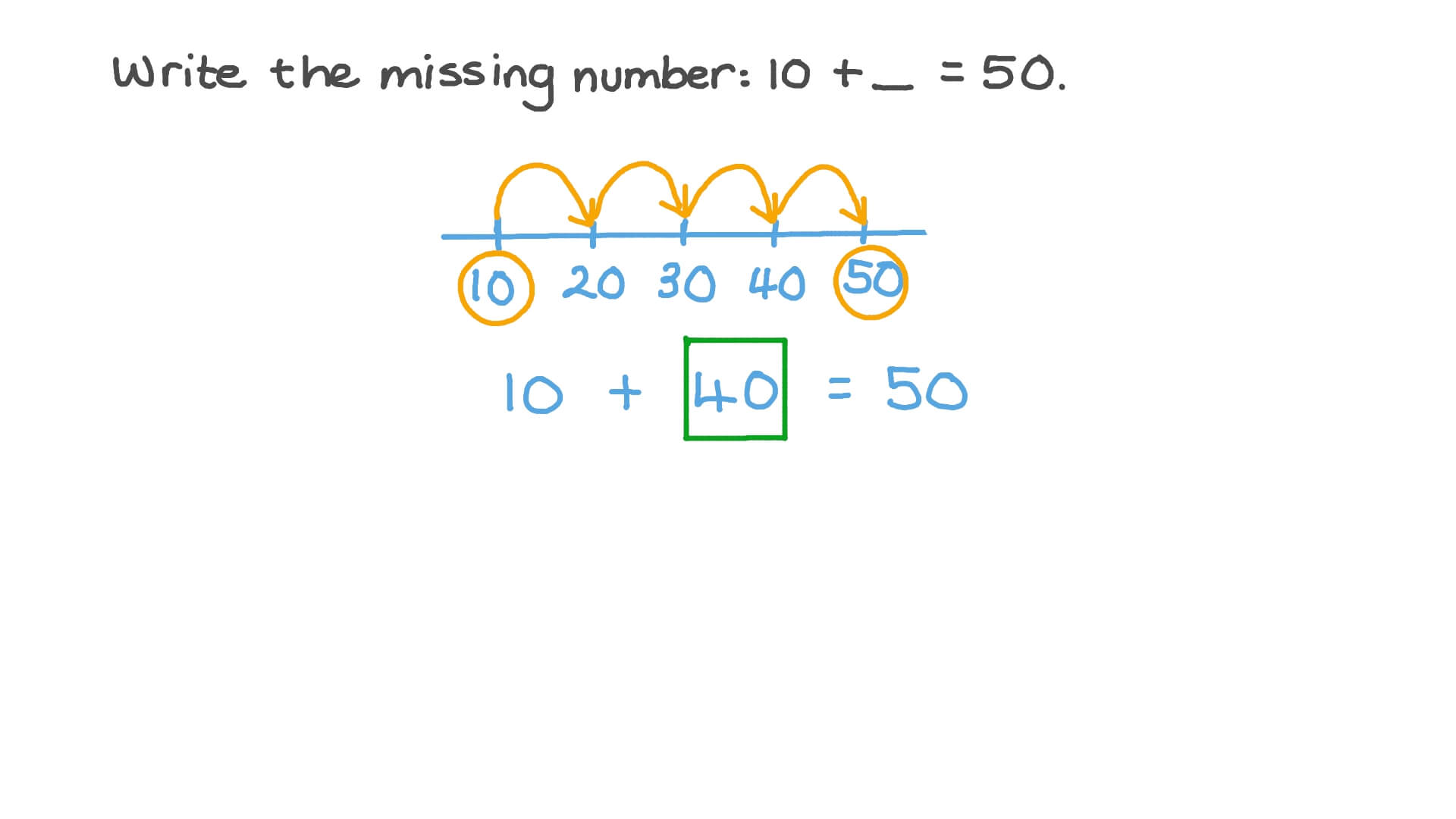 Question Video: The Relation between Addition and Subtraction | Nagwa