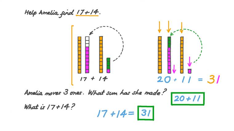 Lesson Playlist | Nagwa