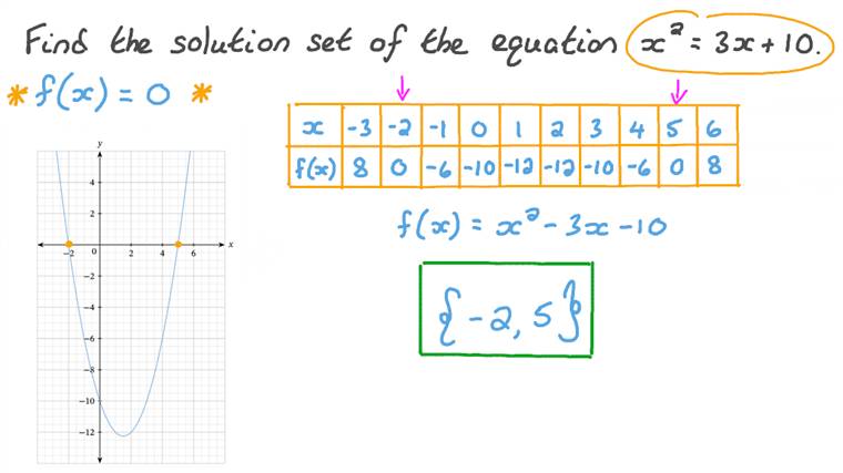 Videos | Page 227 of 231 | Nagwa