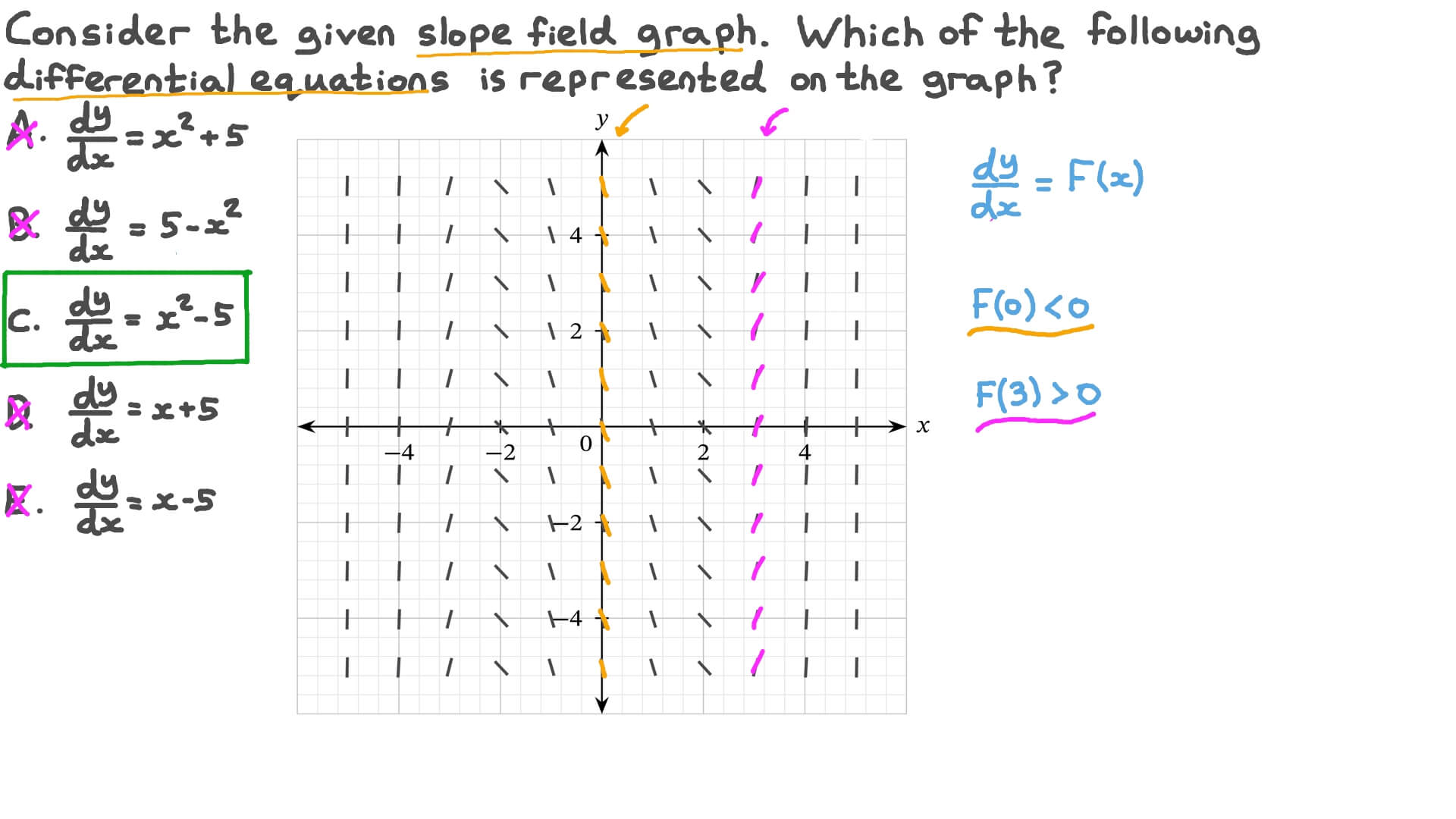 ion Video Determining The Correct Differential Equation Given Its 