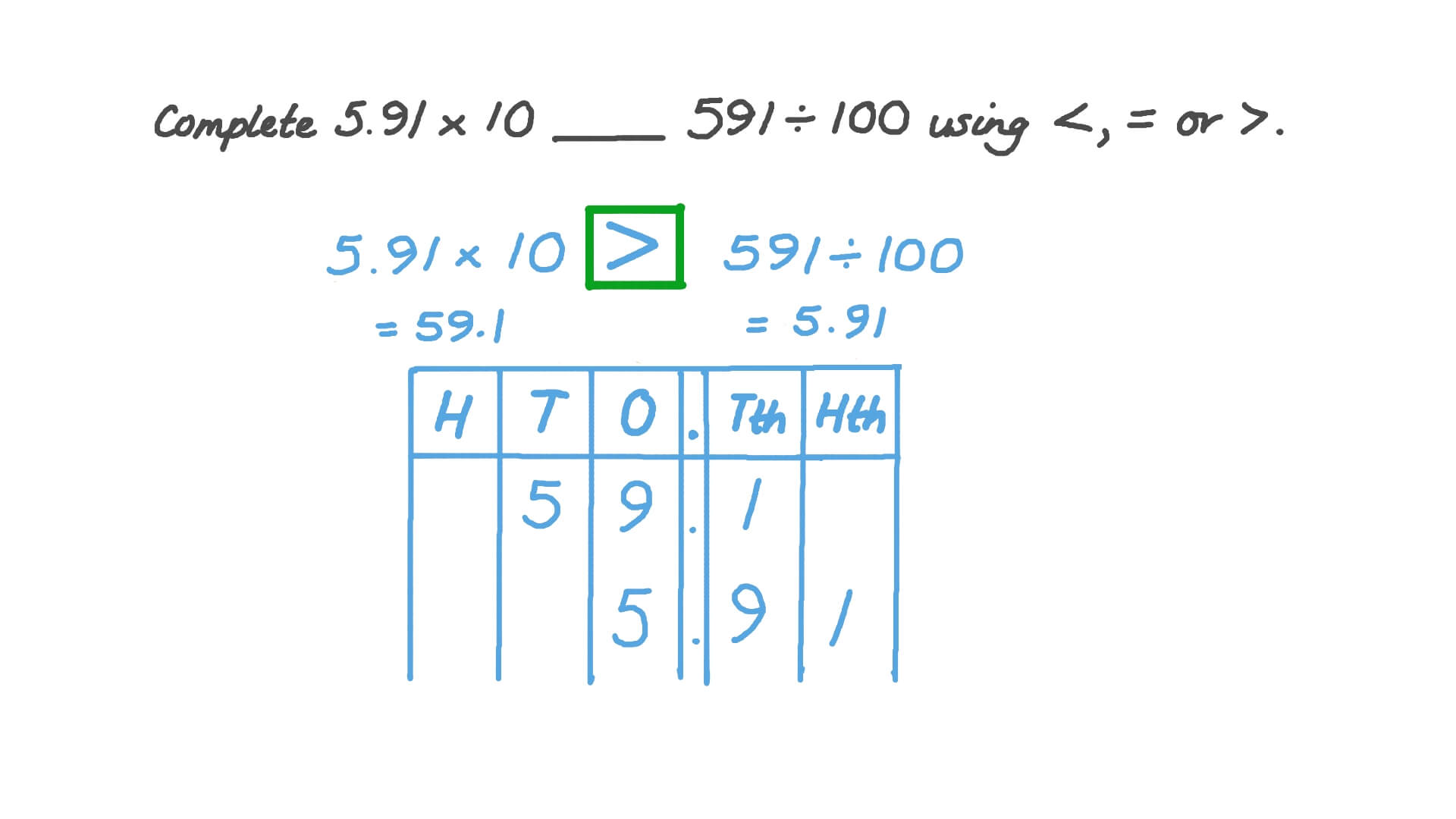 Question Video Comparing Expressions Involving Multiplication And question-video-comparing-expressions-involving-multiplication-and