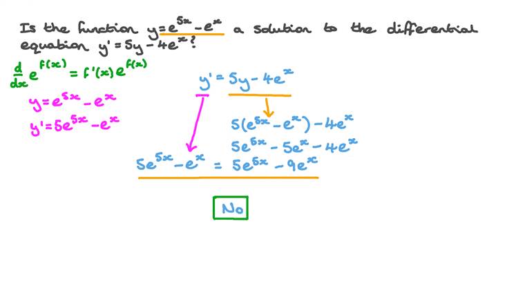 Lesson: Basics of Differential Equations | Nagwa