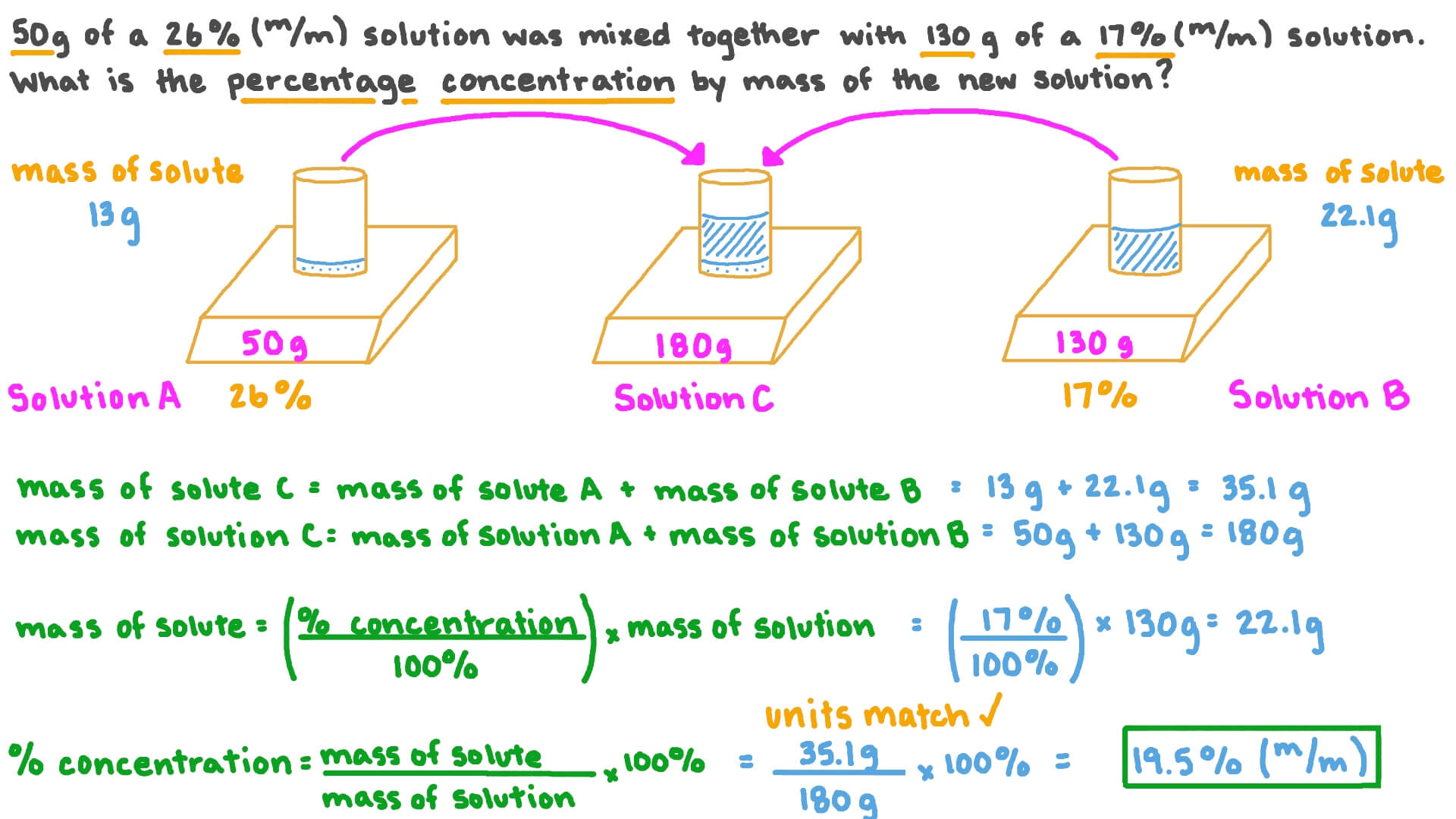 Question Video Calculating The New Percent By Mass When Two Different