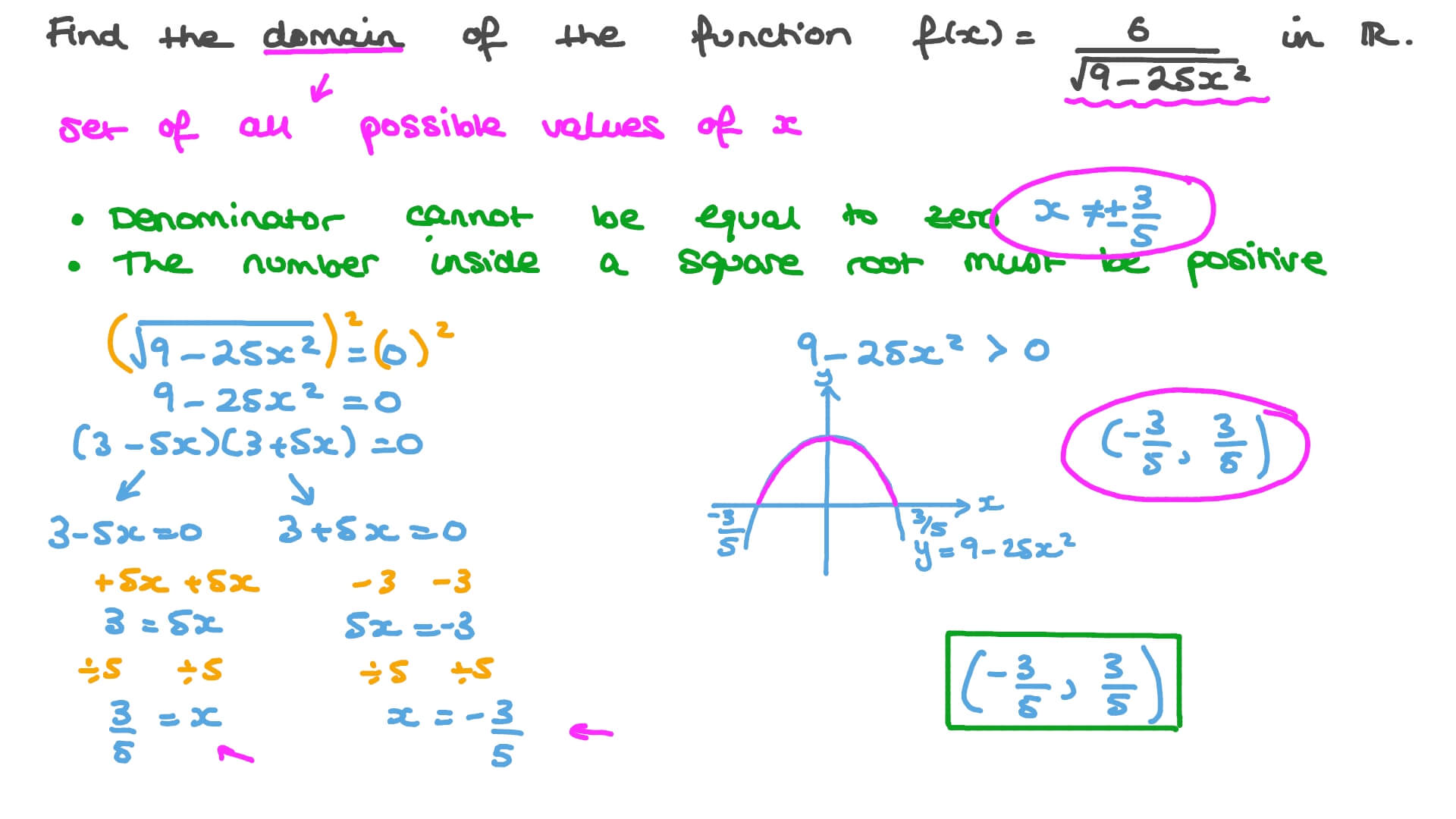 ion Video Determining The Domain Of A Function Involving Square 