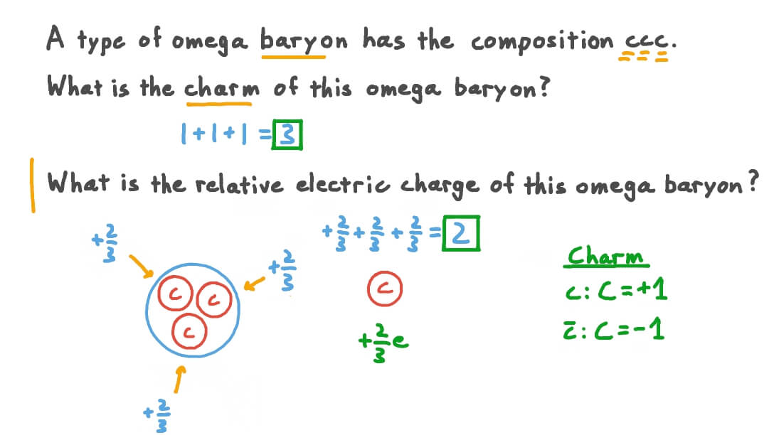 Question Video: The Charm and Relative Charge of an Omega Baryon | Nagwa