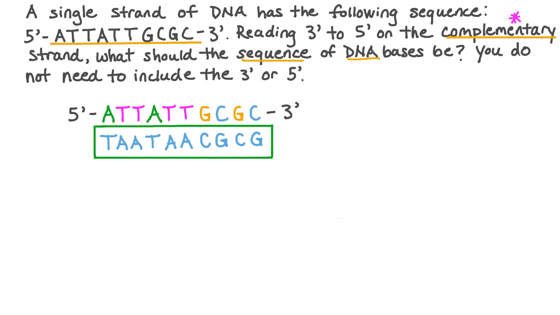 ion Video Composing A Complementary Sequence To A Strand Of DNA
