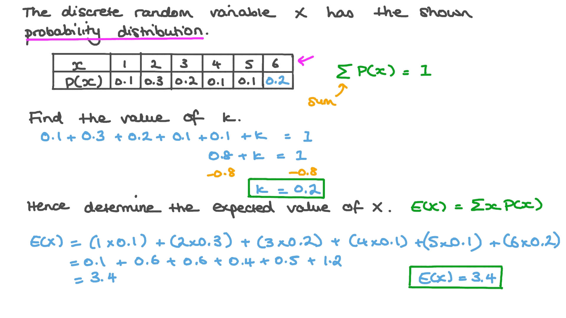 Question Video Calculating The Expected Value From Of A Discrete