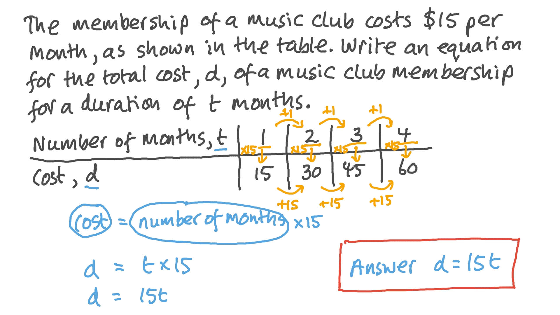 Question Video: Write an Equation to Represent Two Quantities in a Real ...