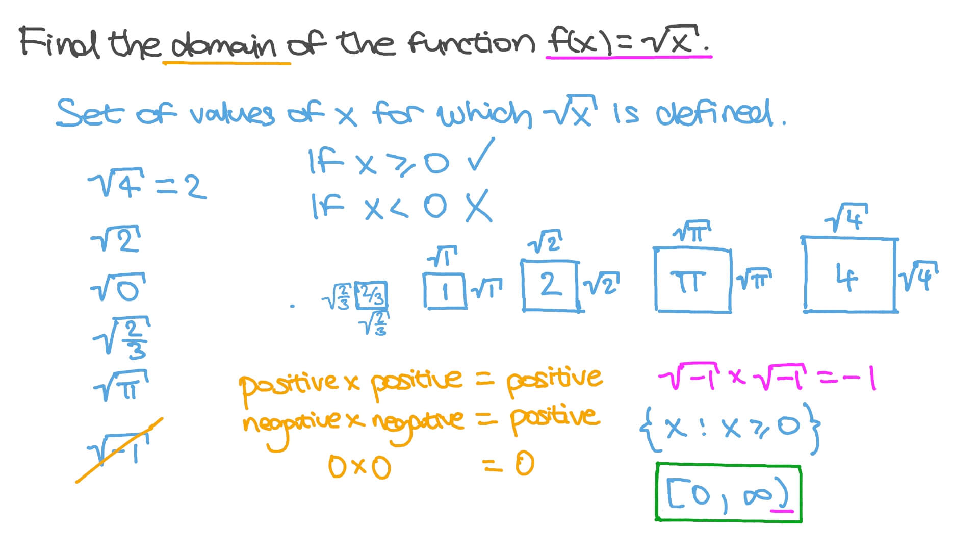 ion Video Finding The Domain Of A Square Root Function Nagwa