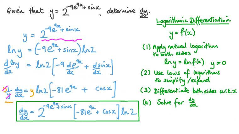 Lesson: Logarithmic Differentiation | Nagwa