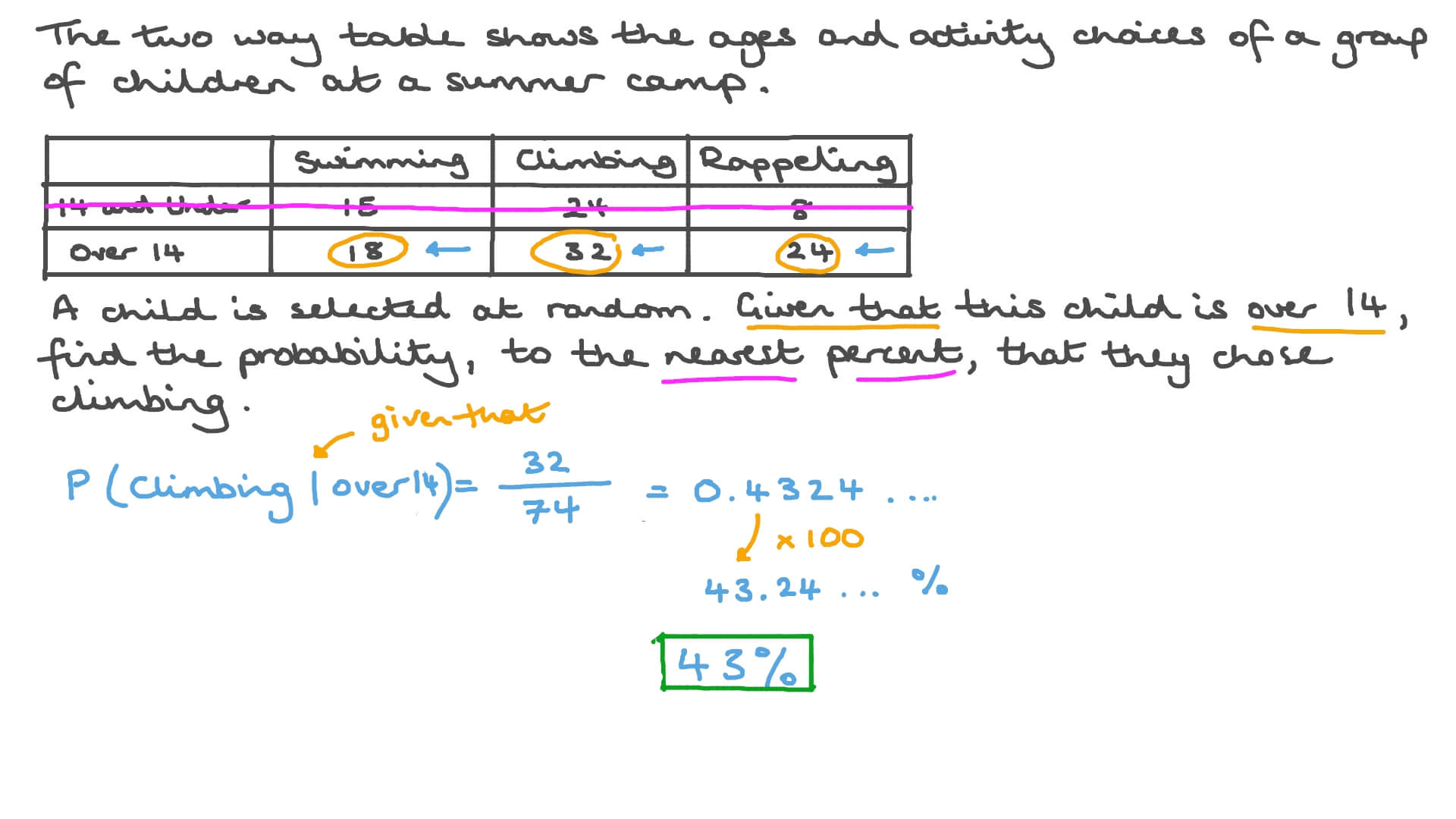 Question Video: Calculating a Conditional Probability from a Two-Way ...