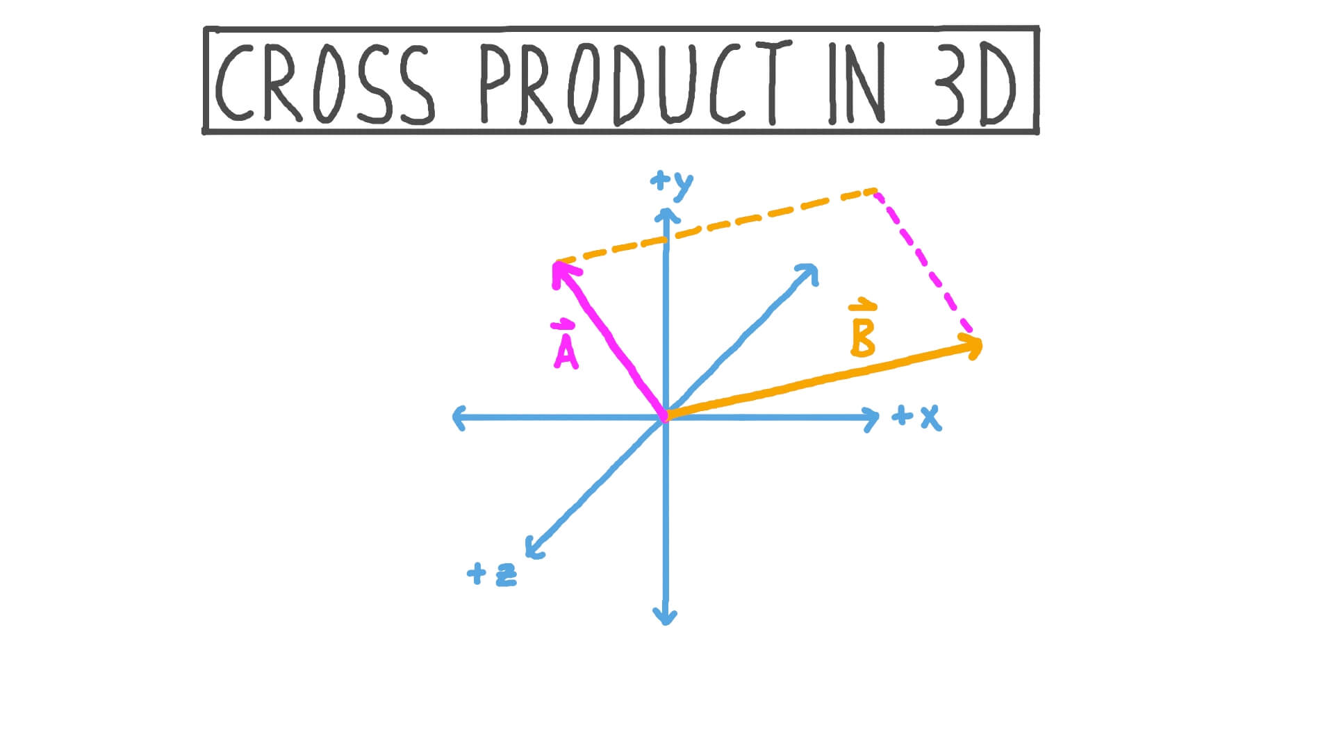 What Is Cross Product Used For At Richard Peay Blog