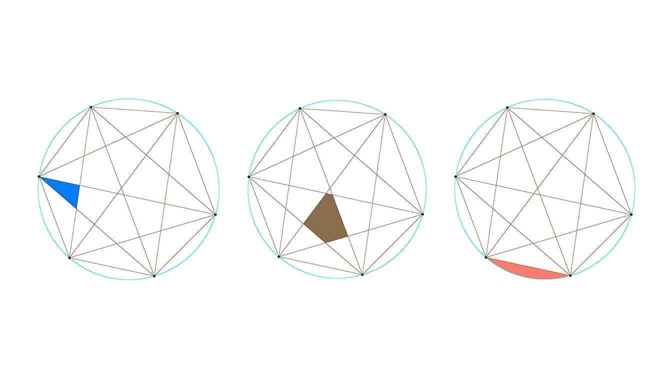 Pop Video: A Curious Pattern Indeed | Nagwa