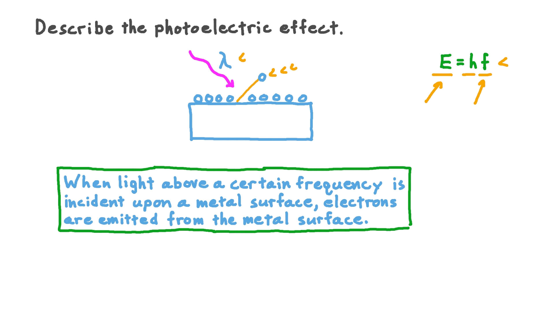 Video: Describing the Photoelectric Effect | Nagwa