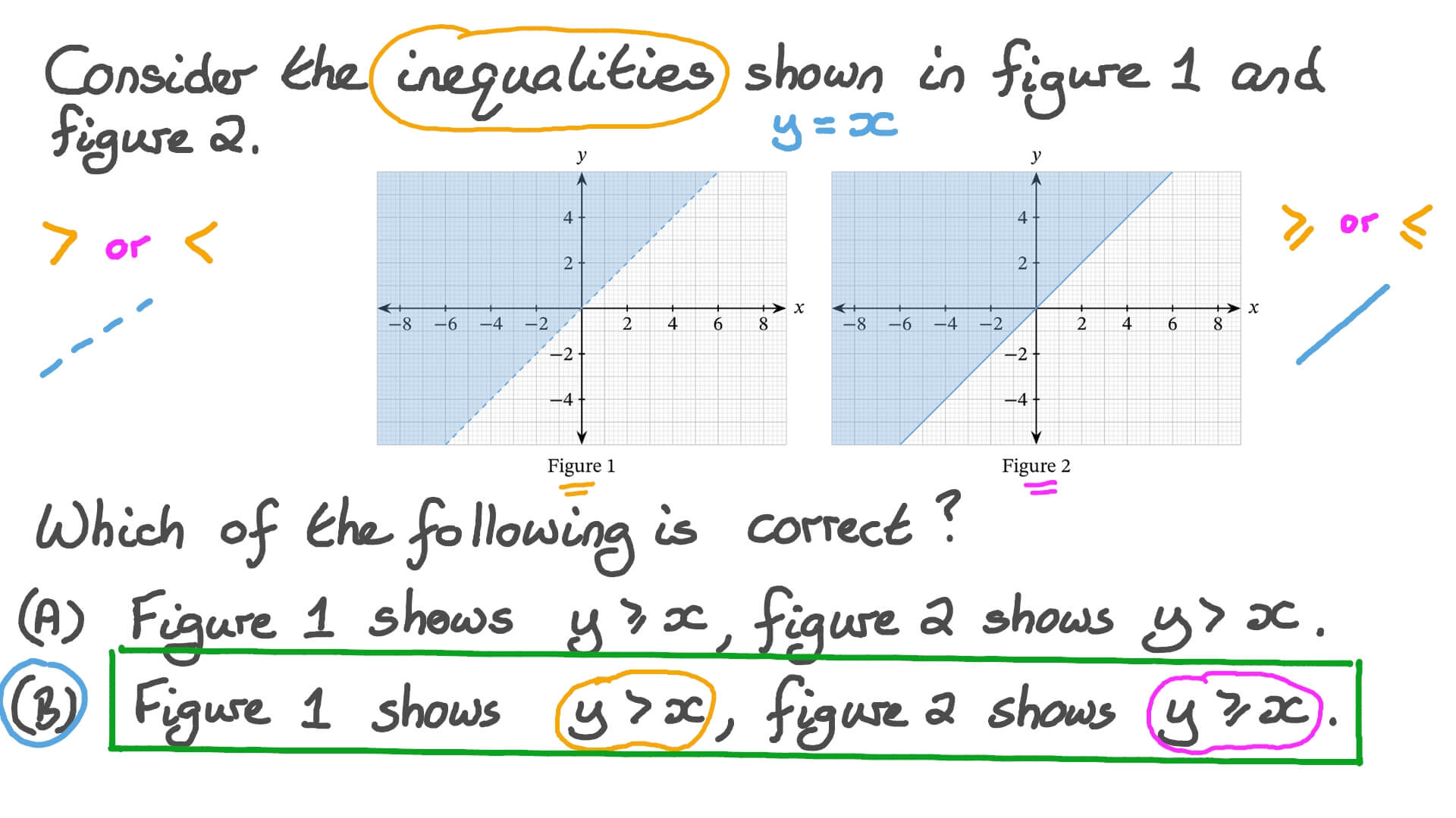 question-video-identifying-notation-used-when-graphing-inequalities