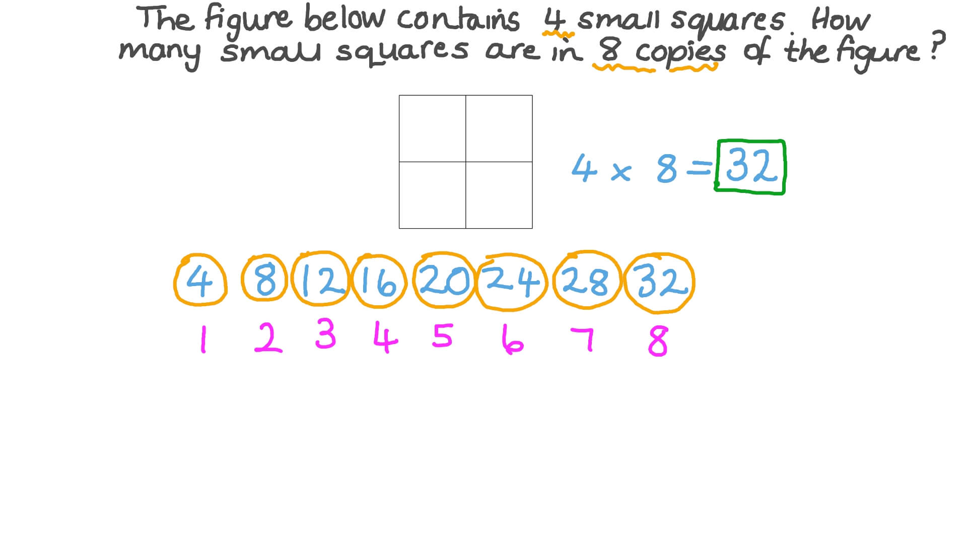 Question Video: Solving Problems by Multiplying Numbers in the ...