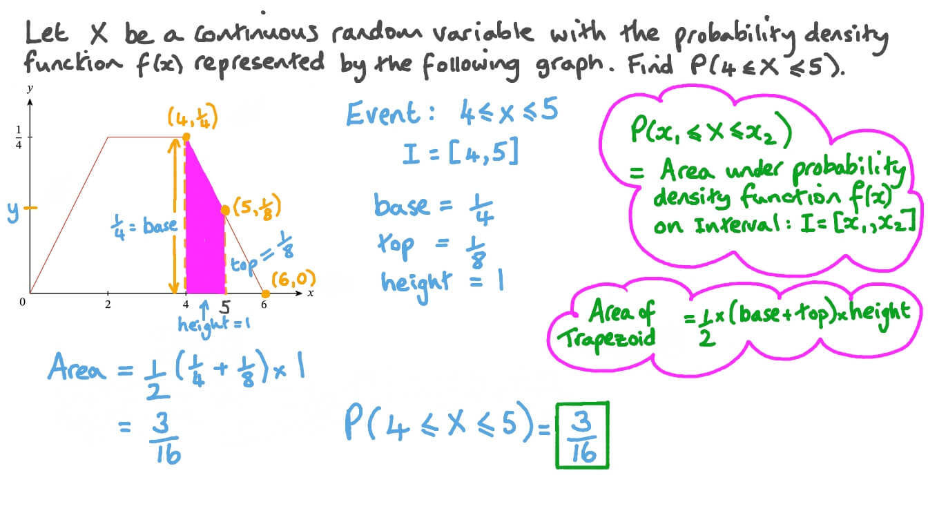 ion Video Using Probability Density Function Of Continuous Random