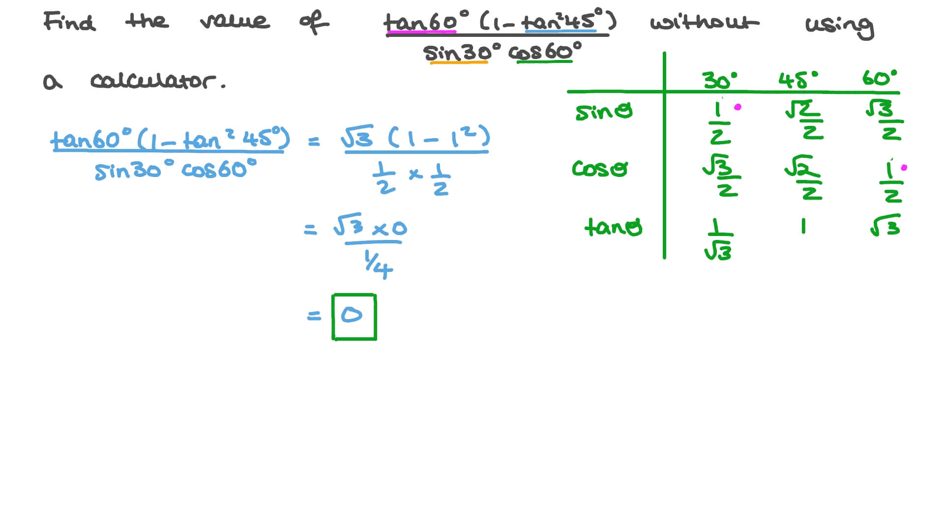 Question Video: Evaluating Trigonometric Expressions Using ...