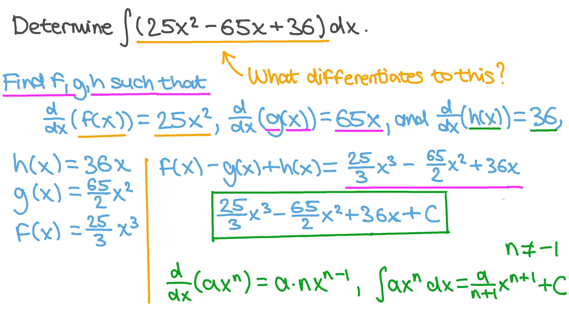 Question Video: Finding the Integration of a Polynomial Function Using ...