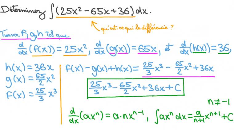 Leçon: Intégrales indéfinies : la règle de puissance | Nagwa