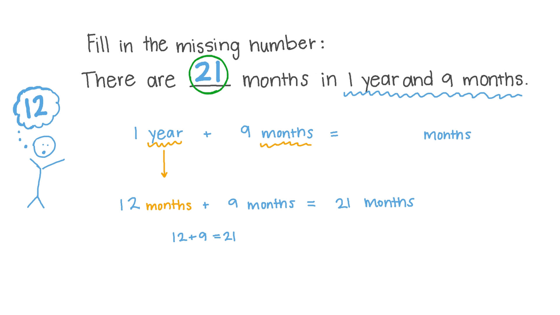 How Many Years In 12 Months