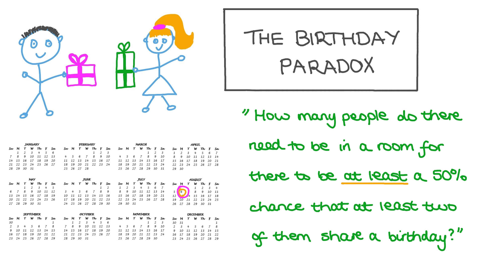 Pop Video: The Birthday Paradox | Nagwa
