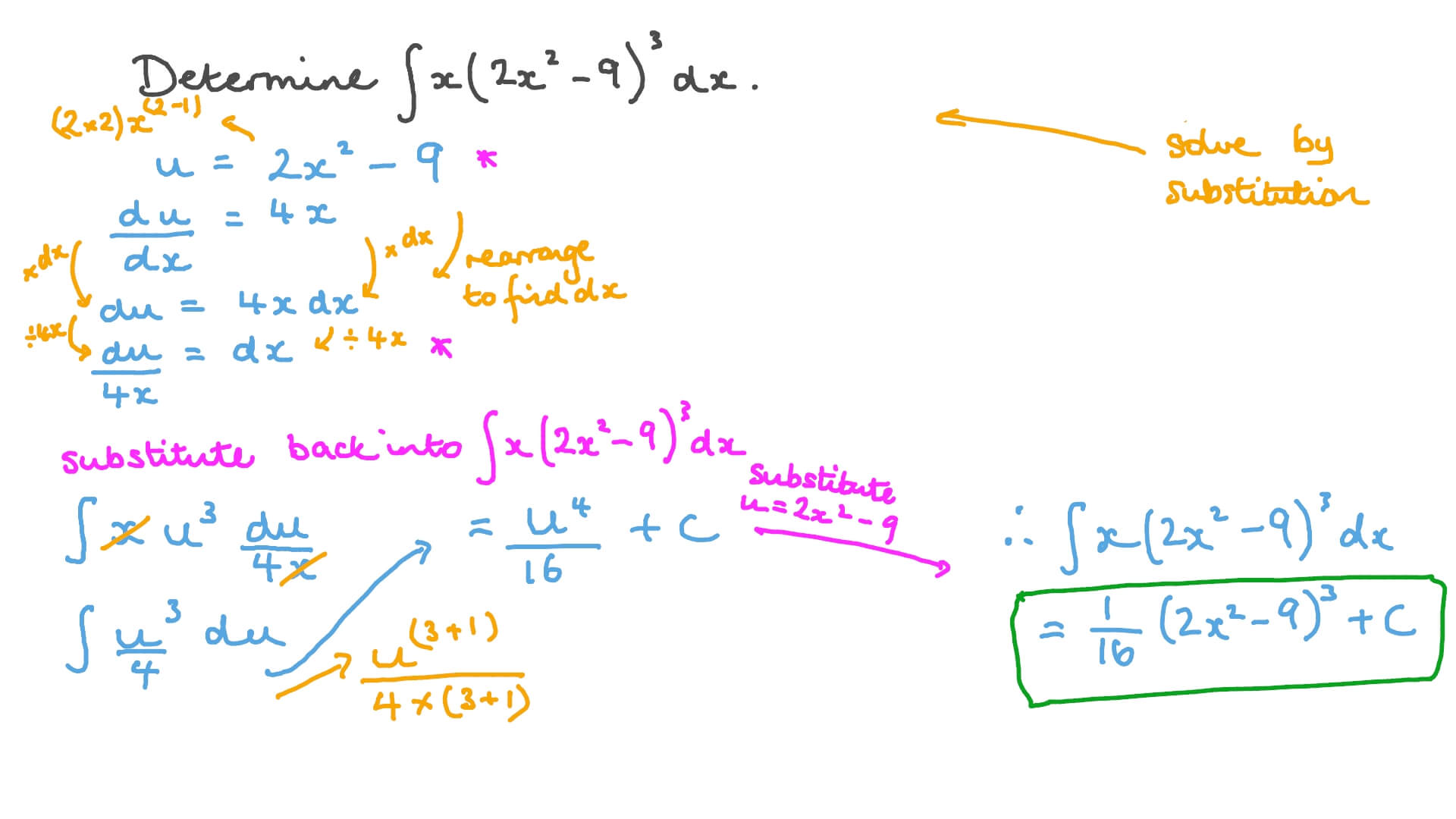 Question Video: Finding the Integration of a Function Using Integration ...